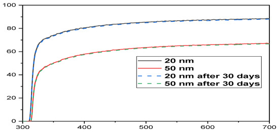 G-Optrode Bio-Interfaces for Non-Invasive Optical Cell Stimulation ...
