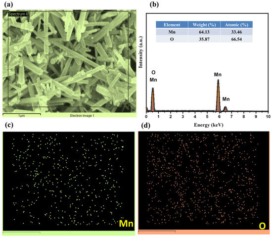 Design and Fabrication of α-MnO2-Nanorods-Modified Glassy-Carbon ...