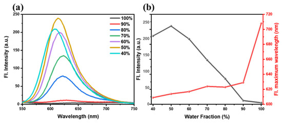 Viscosity-Sensitive Solvatochromic Fluorescent Probes for Lipid ...