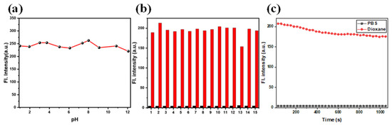 Viscosity-Sensitive Solvatochromic Fluorescent Probes for Lipid ...