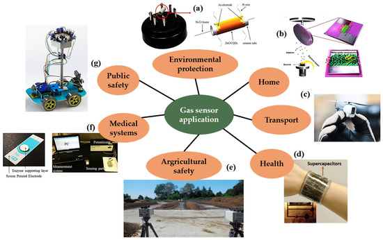 Semiconductor Multimaterial Optical Fibers for Biomedical Applications