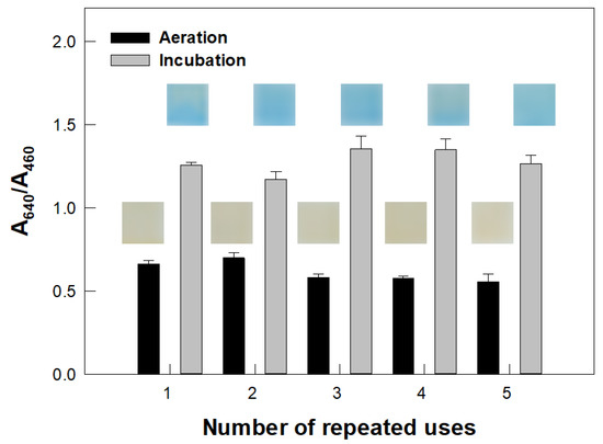 Colorimetric Detection of Urease-Producing Microbes Using an Ammonia ...