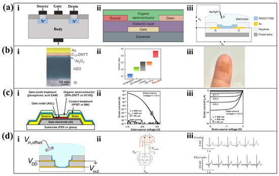 Biosensors | Free Full-Text | Progress in Data Acquisition of Wearable ...