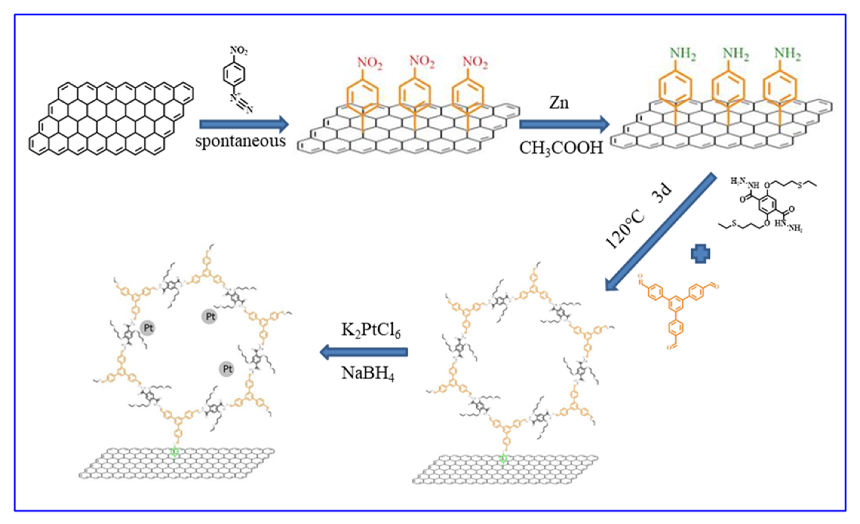 A Paper-Based Electrochemical Sensor Based on PtNP/COFTFPB−DHzDS@rGO ...