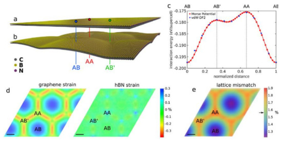 Graphene and Its Derivatives: Synthesis and Application in the ...