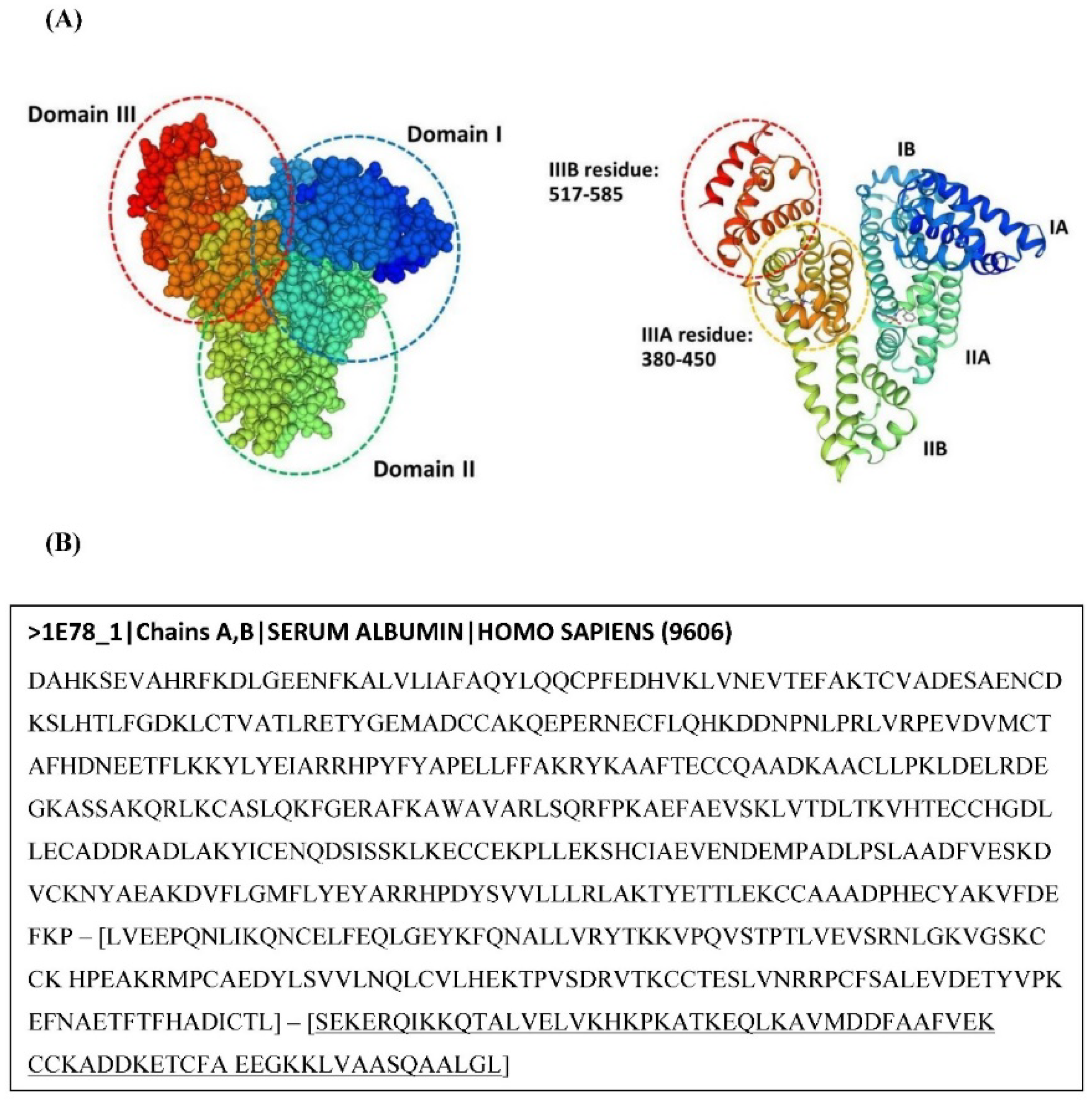 Effects of Boric Acid and Storage Temperature on the Analysis of ...