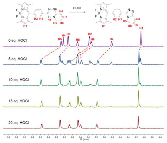 BODIPY-Based Fluorescent Probes for Selective Visualization of Endogenous Hypochlorous Acid in ...