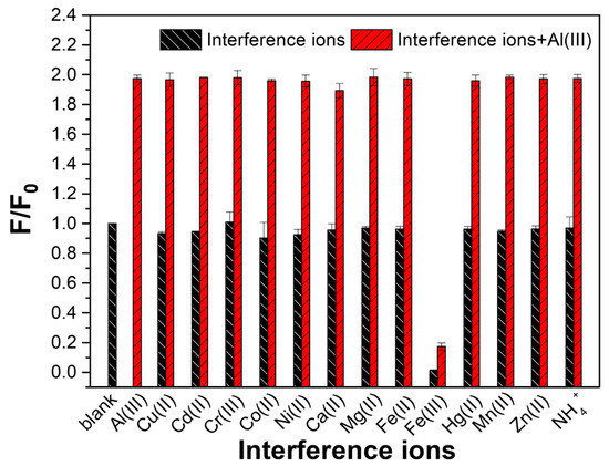 Hierarchical Ti-MOF Microflowers for Synchronous Removal and ...