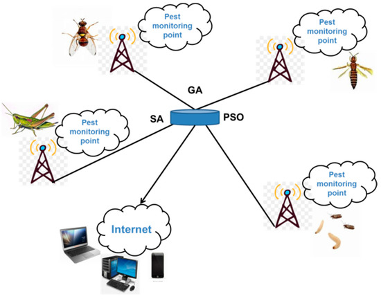 Optimization of Sensors Data Transmission Paths for Pest Monitoring ...