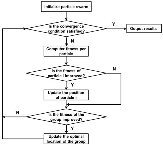 Optimization of Sensors Data Transmission Paths for Pest Monitoring ...