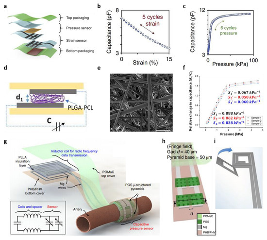 Micro-/Nano-Structured Biodegradable Pressure Sensors for Biomedical ...