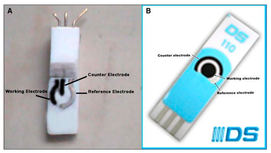 Emerging Trends in Non-Enzymatic Cholesterol Biosensors: Challenges and ...