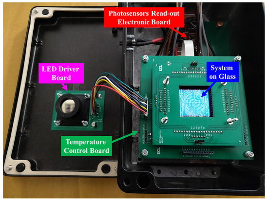 Thin-Film-Based Multifunctional System for Optical Detection and ...