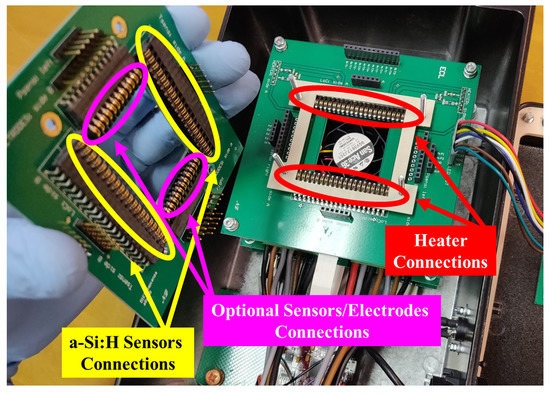 Thin-Film-Based Multifunctional System for Optical Detection and ...