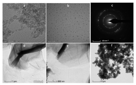 SnO2QDs Deposited on GO/PPy-Modified Glassy Carbon Electrode for ...
