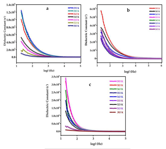 SnO2QDs Deposited on GO/PPy-Modified Glassy Carbon Electrode for ...