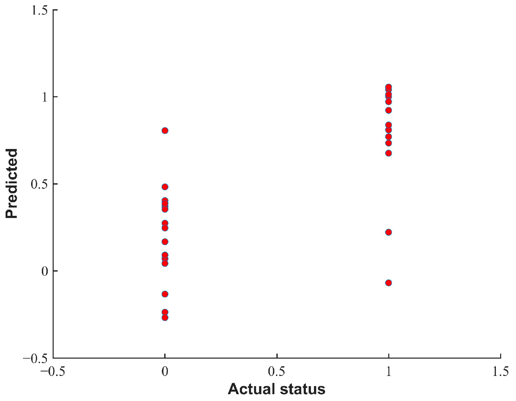 Biosensors | Free Full-Text | An Intelligent Detector for Sensing Pork ...