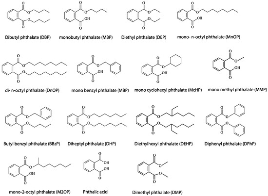 Development of Lateral Flow Test-System for the Immunoassay of Dibutyl ...