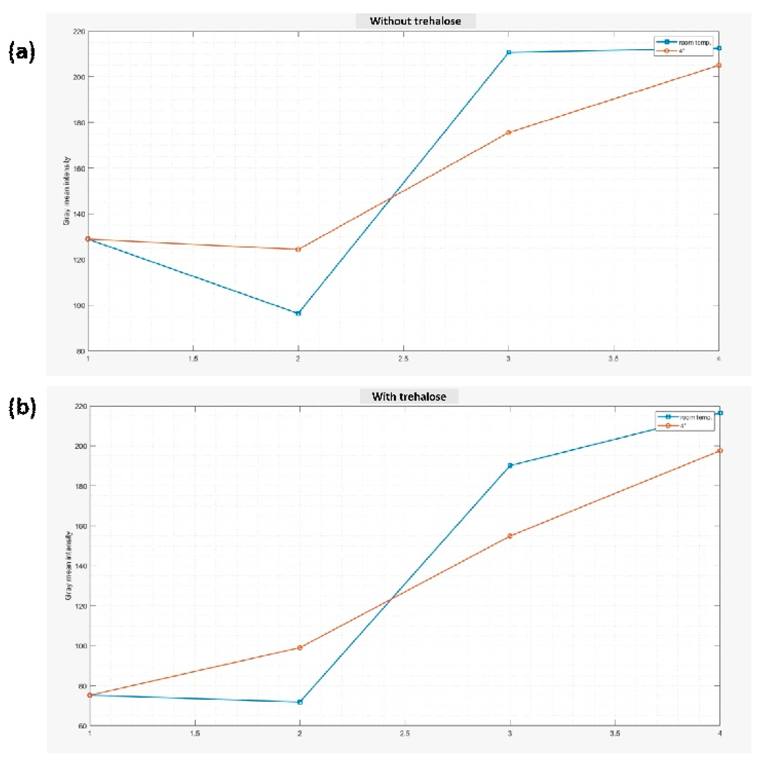 Biosensors | Free Full-Text | A Chemometric-Assisted Colorimetric-Based ...