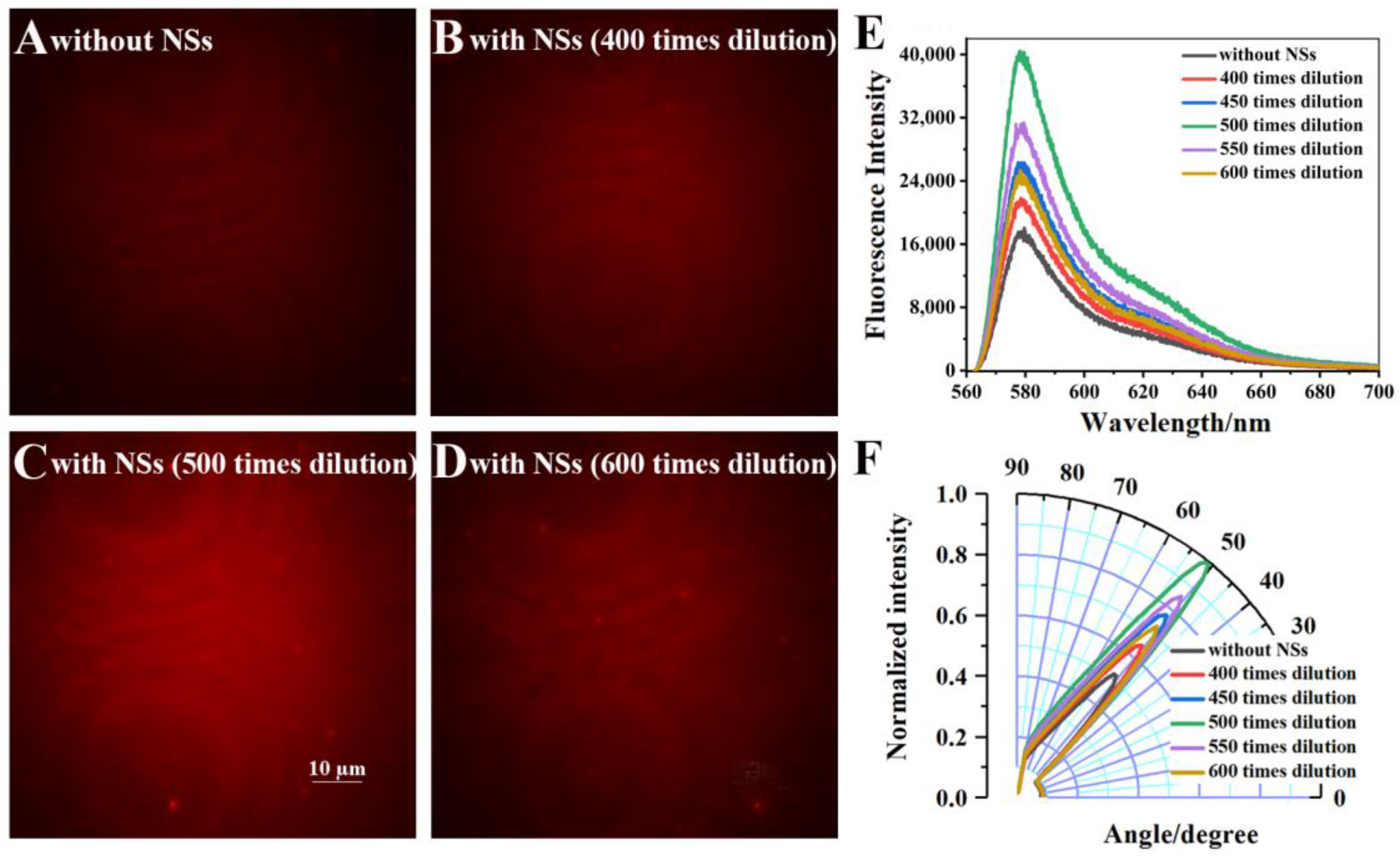 Au-Ag Alloy Nanoshuttle Mediated Surface Plasmon Coupling for Enhanced ...