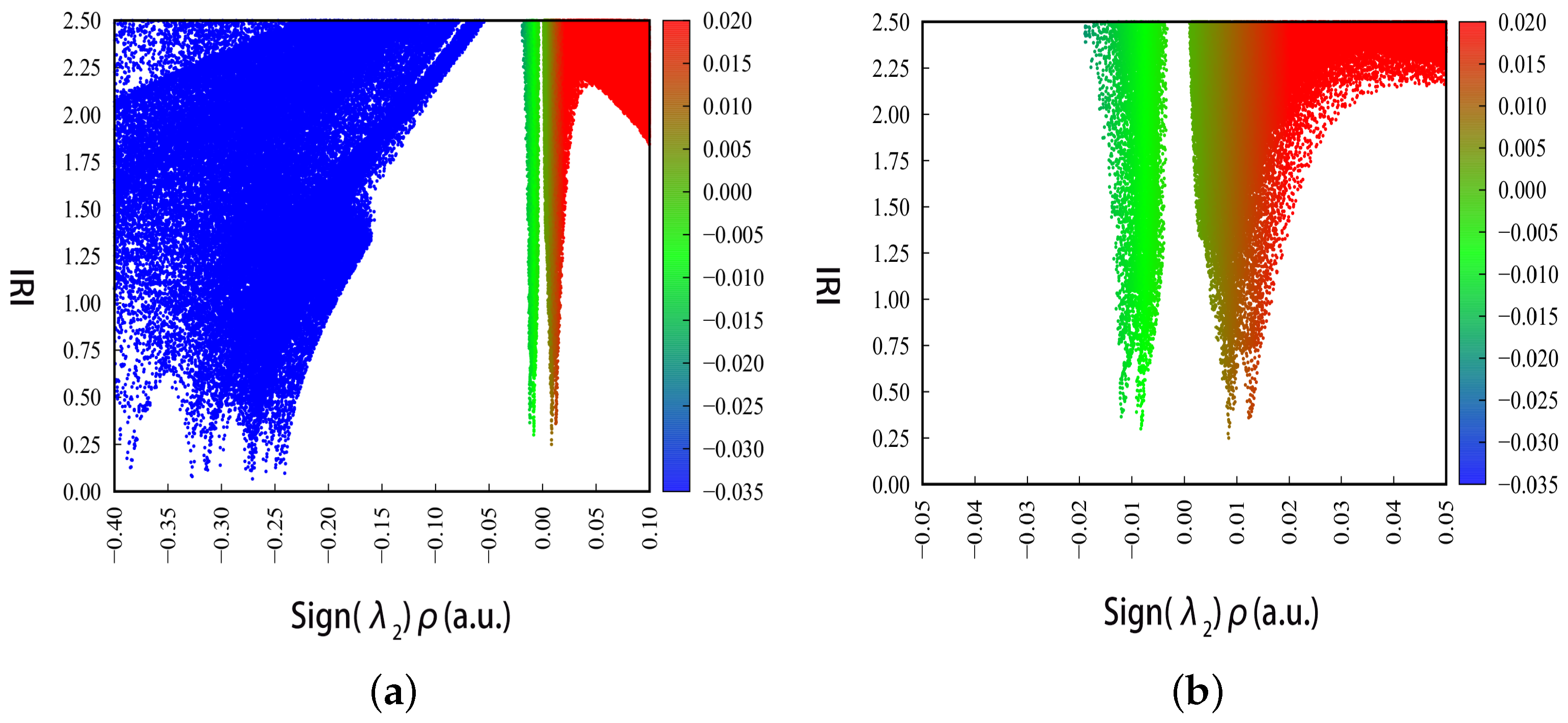 Experimental Detection and Simulation of Terahertz Spectra of Aqueous L-Arginine