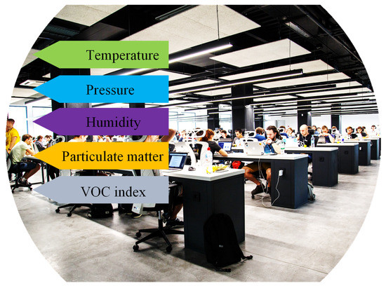 Biosensors | Free Full-Text | Environmental Monitoring: A Comprehensive ...
