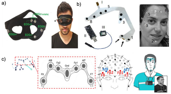 Advances in Materials, Sensors, and Integrated Systems for Monitoring ...