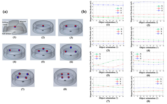 Recent Progress of Biomimetic Tactile Sensing Technology Based on ...