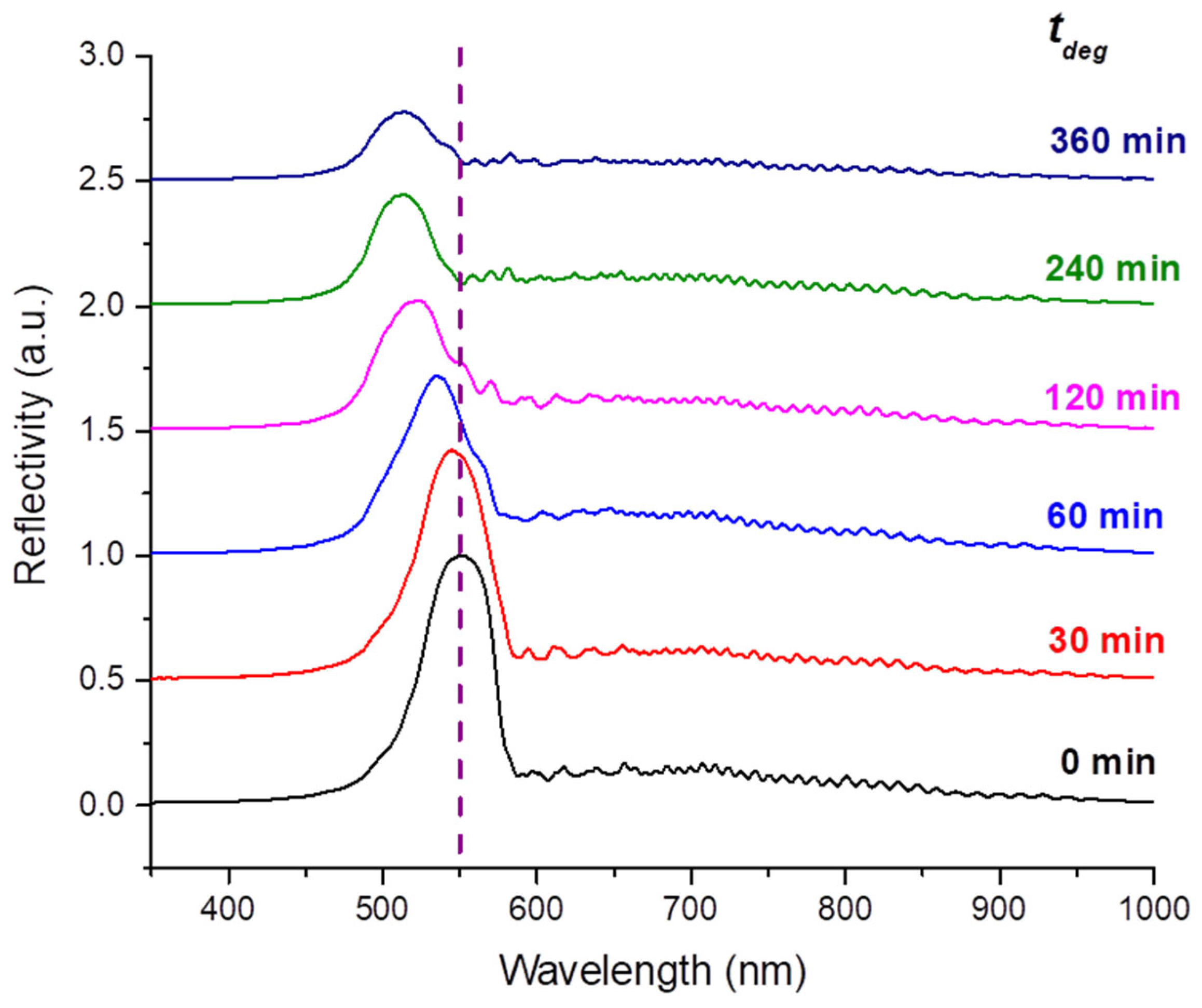 Bare Eye Detection of Bacterial Enzymes of Pseudomonas aeruginosa with ...