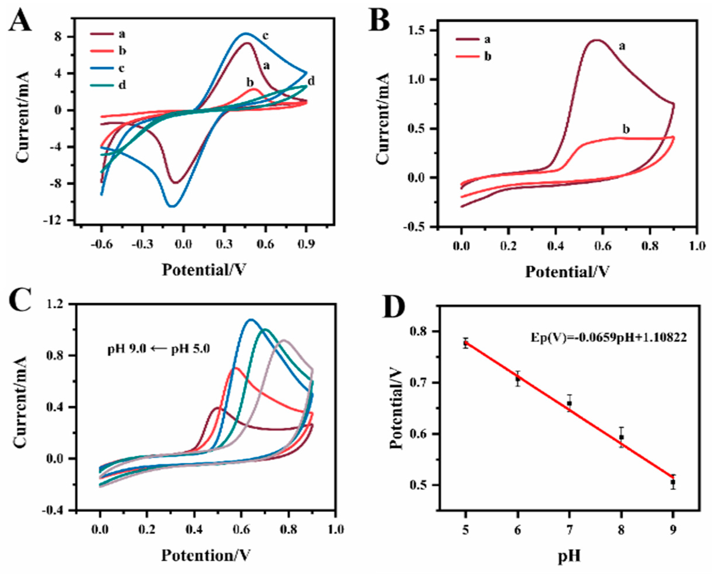 Flexible Electrochemical Platform Coupled with In Situ Prepared ...