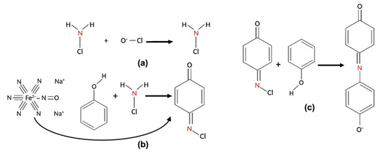 Optical System Based on Nafion Membrane for the Detection of Ammonia in ...