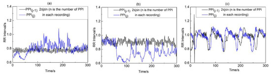 Information-Based Similarity of Ordinal Pattern Sequences as a Novel ...