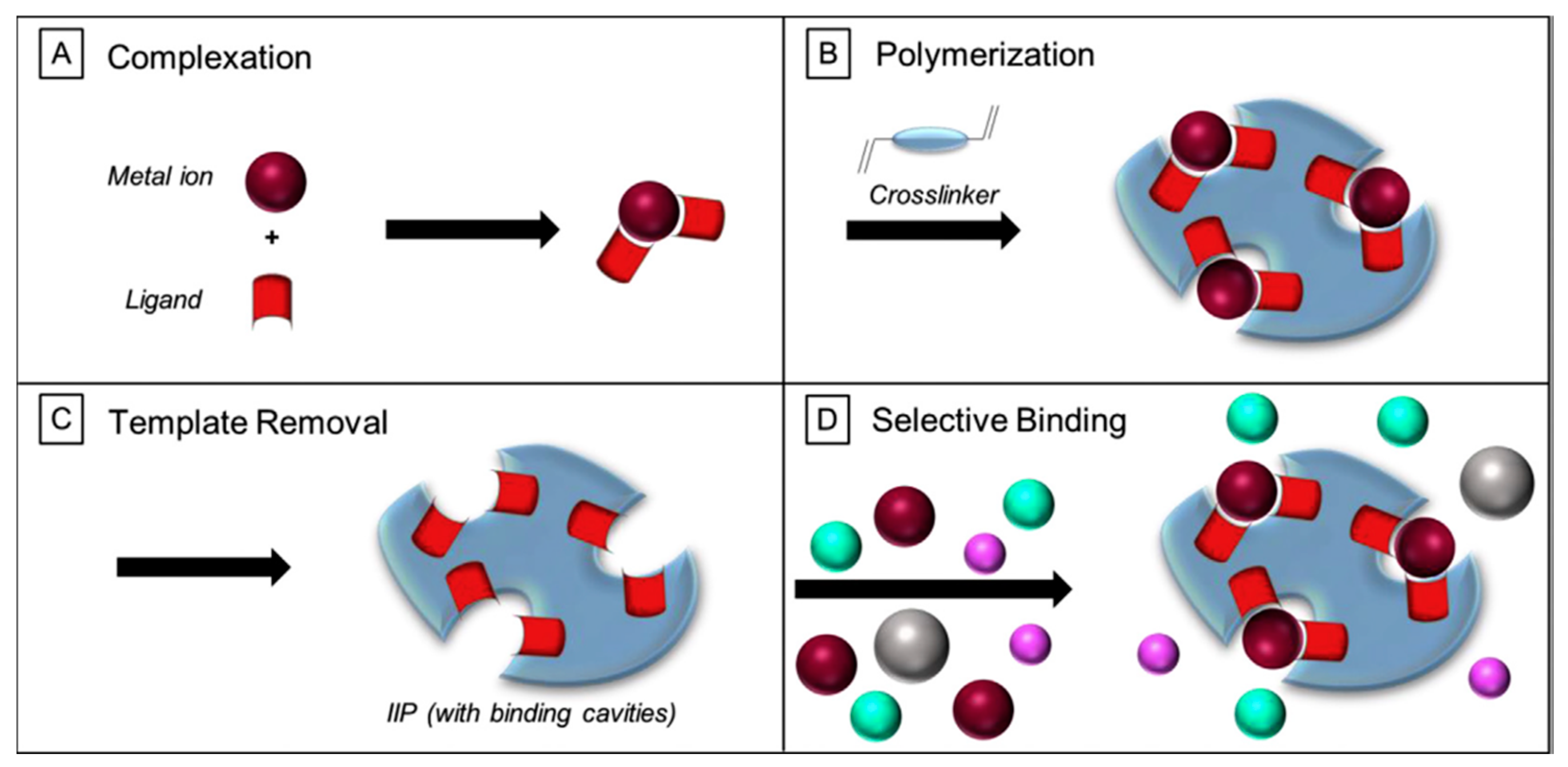 Nanomaterials-Based Ion-Imprinted Electrochemical Sensors for Heavy ...