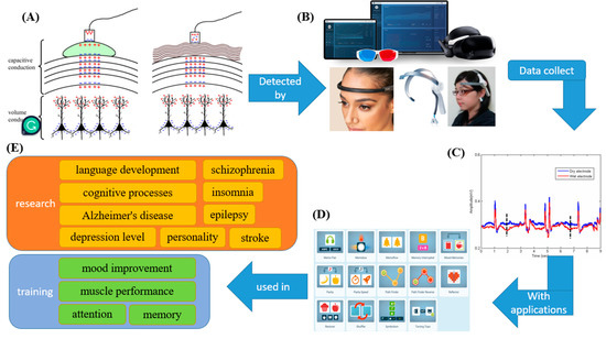 Emerging Wearable Biosensor Technologies for Stress Monitoring and ...