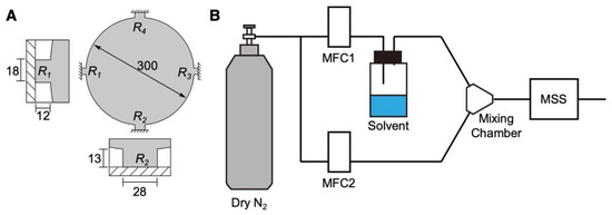 Detection of Trace Amounts of Water in Organic Solvents by DNA-Based ...