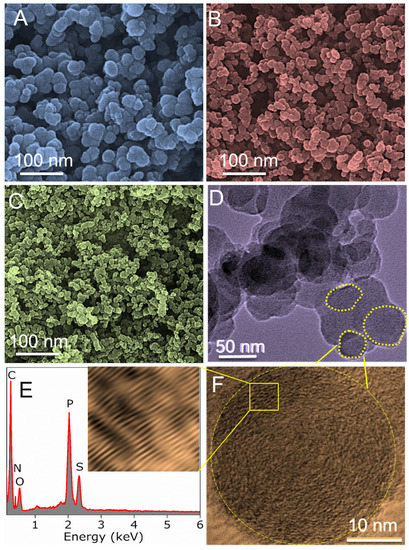 Cyclophosphazene Intrinsically Derived Heteroatom (S, N, P, O)-Doped ...