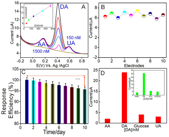 Cyclophosphazene Intrinsically Derived Heteroatom (S, N, P, O)-Doped ...