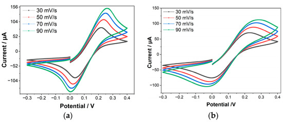 Gold Nanoparticles-MWCNT Based Aptasensor for Early Diagnosis of ...
