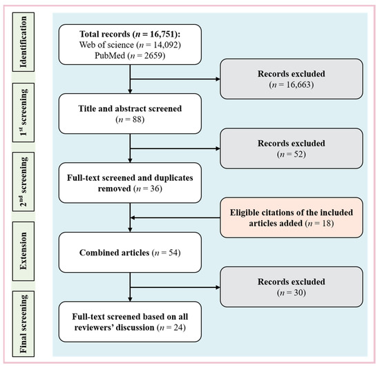Wearable Sensor-Based Monitoring of Environmental Exposures and the ...