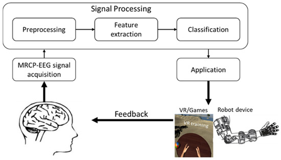 A Systematic Review of Virtual Reality and Robot Therapy as Recent ...
