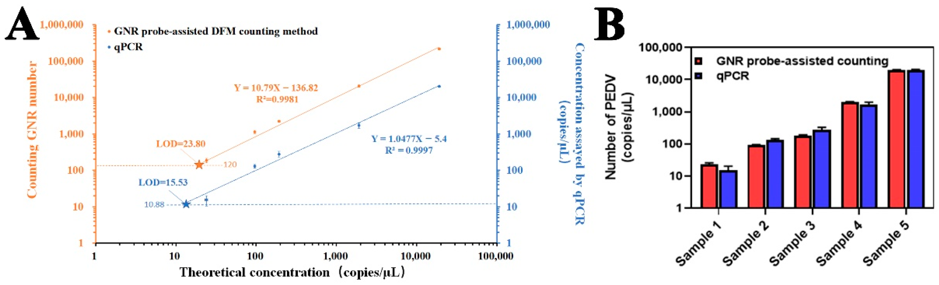 Visual and Ultrasensitive Detection of a Coronavirus Using a Gold ...