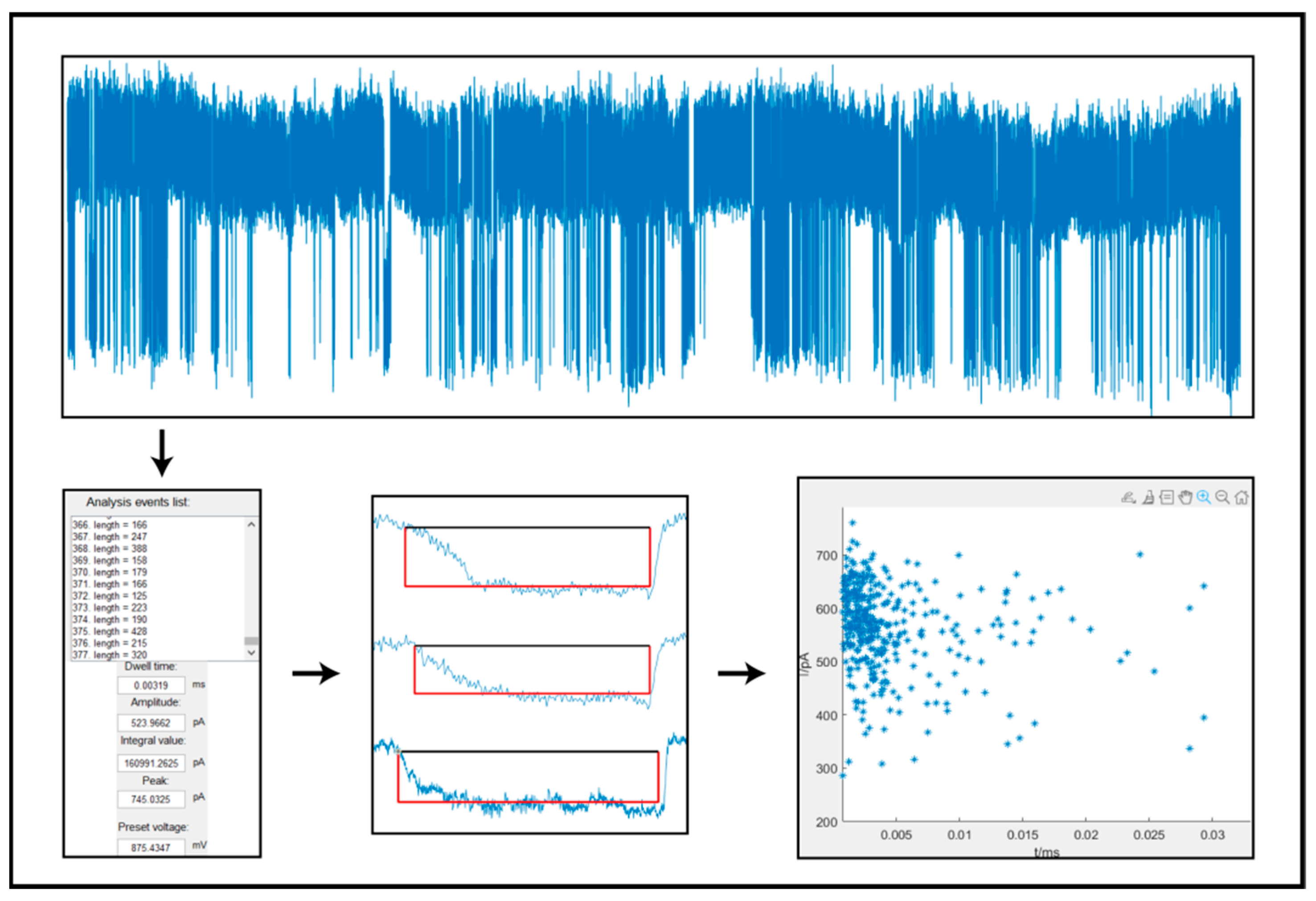 Procedural Data Processing for Single-Molecule Identification by Nanopore Sensors