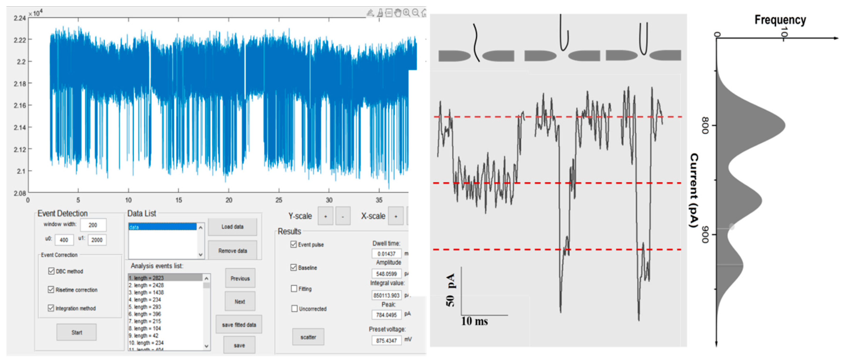 Procedural Data Processing for Single-Molecule Identification by Nanopore Sensors