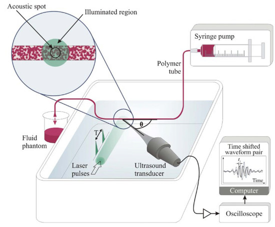Optical Light Sources and Wavelengths within the Visible and Near ...