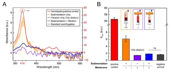 A Microfluidic Platform with an Embedded Miniaturized Electrochemical ...