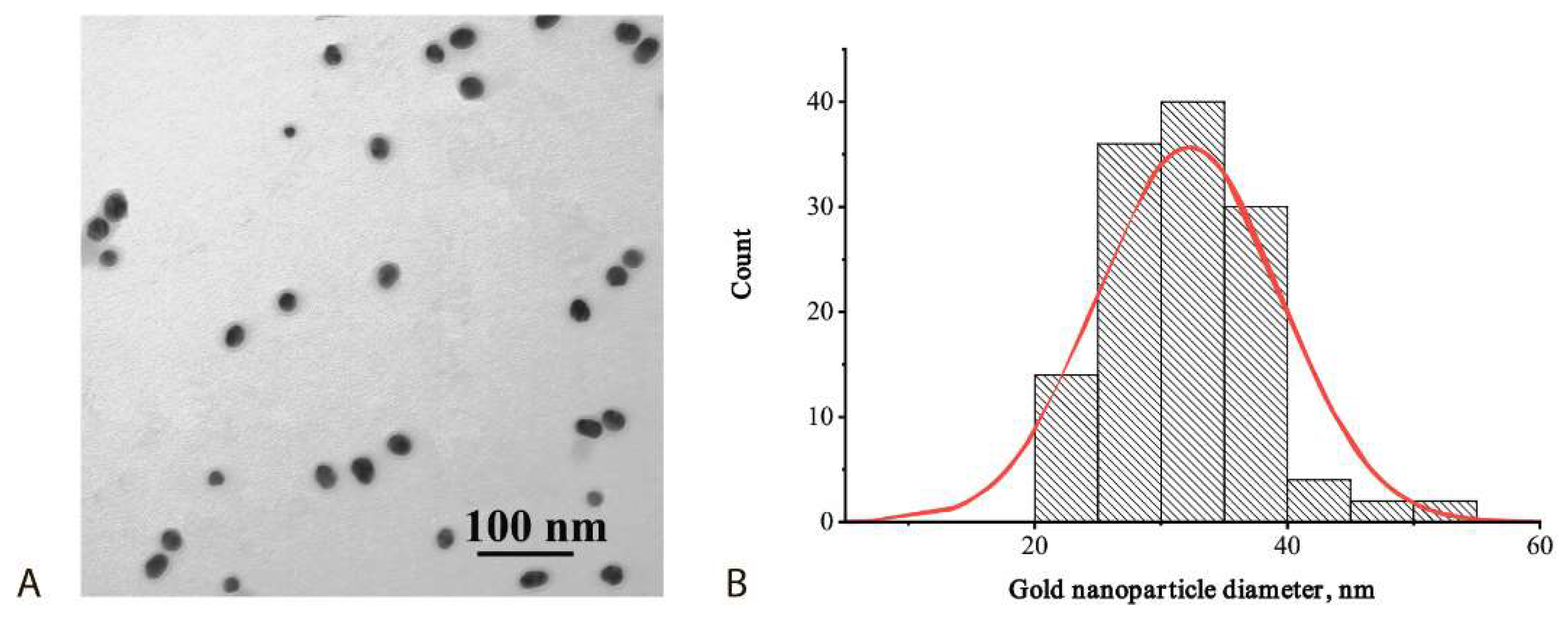 Triple Enhancement for Sensitive Immunochromatographic Assay: A Case ...