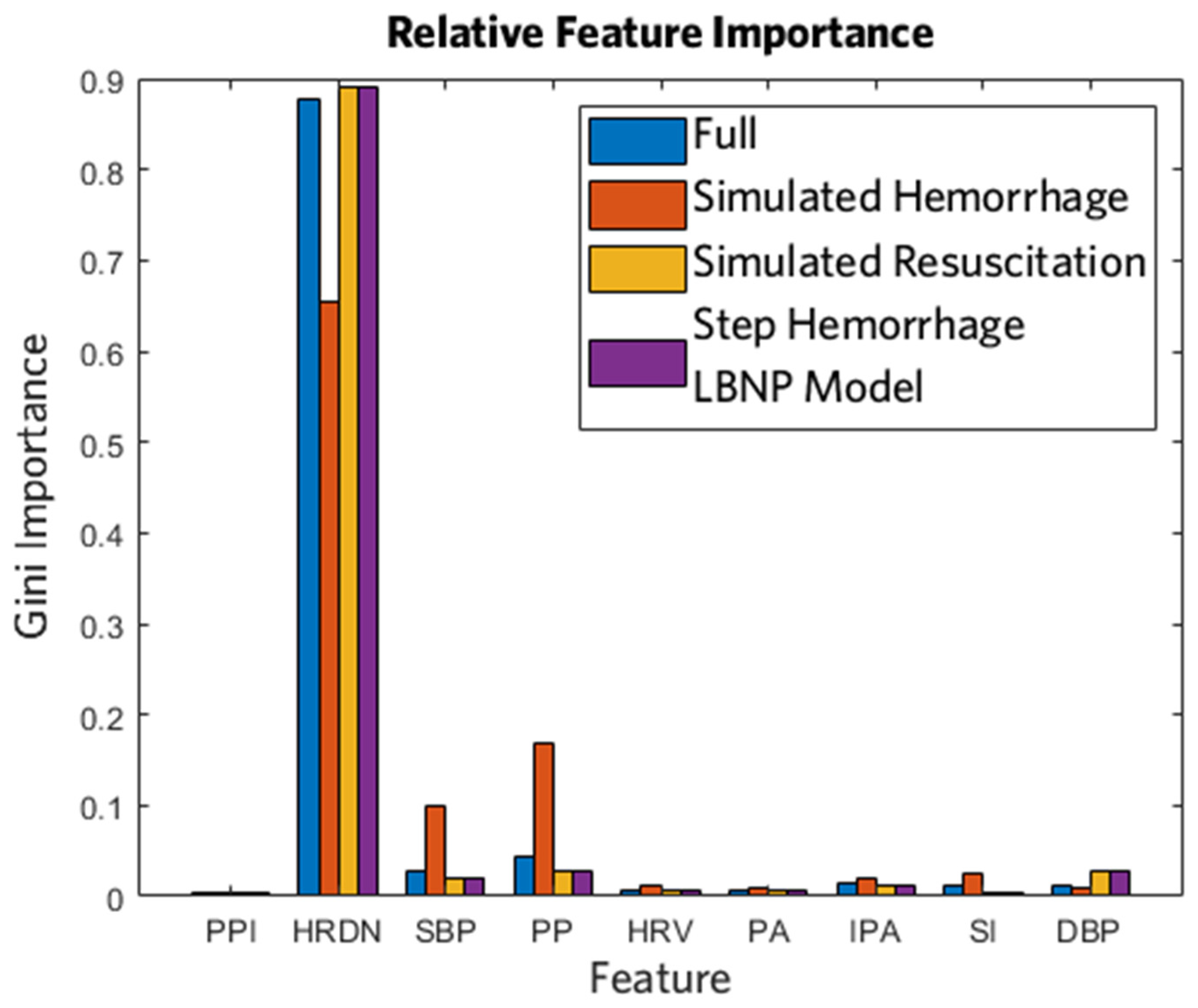 Noninvasive Monitoring of Simulated Hemorrhage and Whole Blood ...