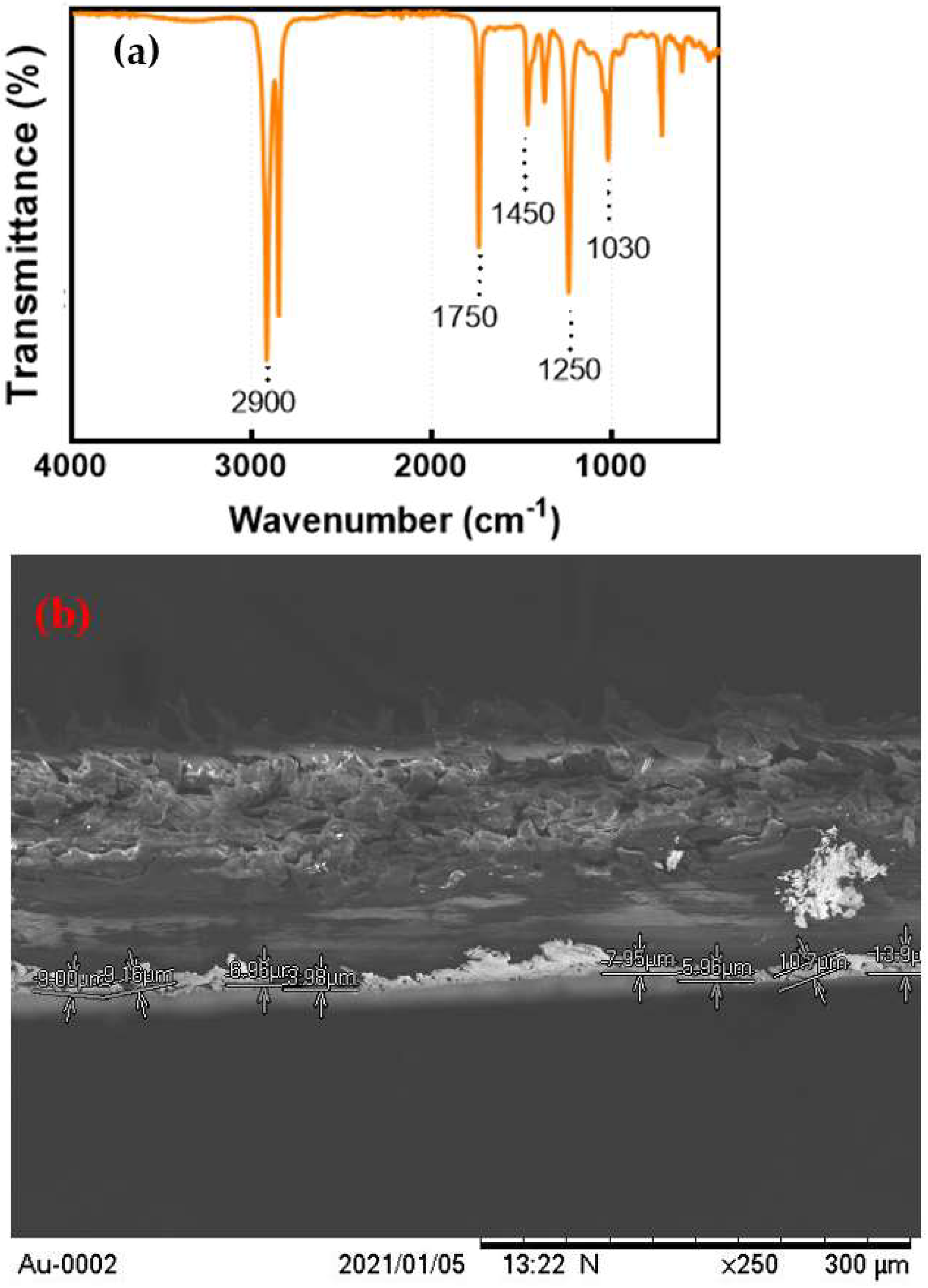 Gold Leaf-Based Microfluidic Platform for Detection of Essential Oils ...