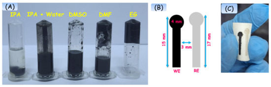 Bioadhesive Gauze Embedded with Chitosan-Butein Bioconjugate: A Redox ...