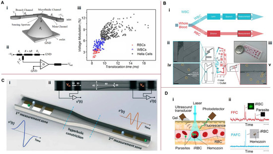 Microfluidic Systems for Blood and Blood Cell Characterization